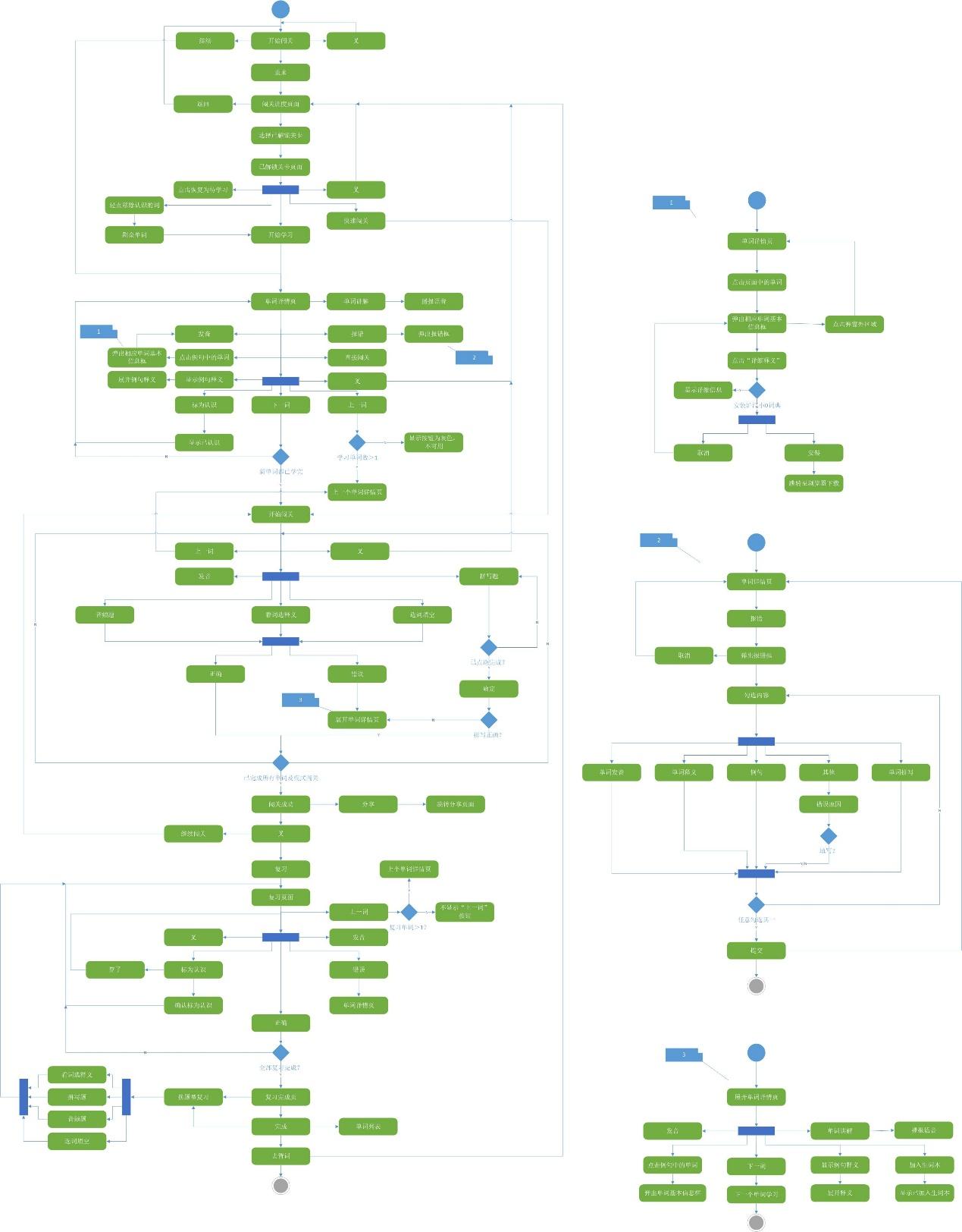 从单词模块谈百词斩APP及其竞品用户体验 - 知乎