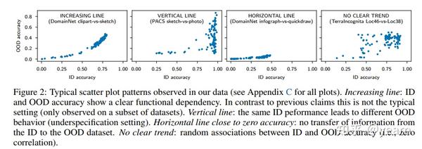 从NeurIPS 2022看域泛化：大规模实验分析和模型平均 - 知乎