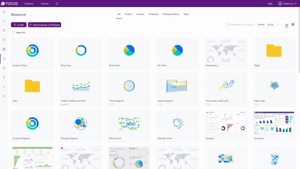 自助式BI（商业智能）工具对比：ThoughtSpot Cloud vs DataFocus Cloud - 知乎
