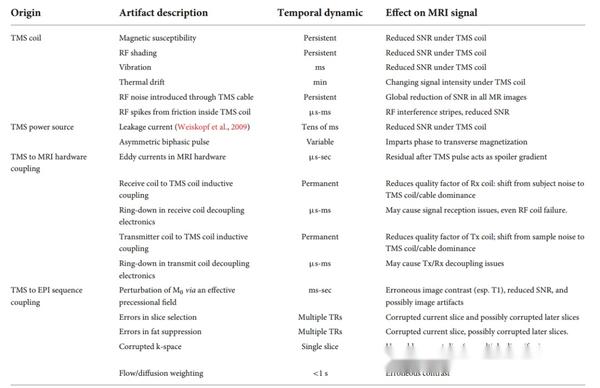 同步TMS-fMRI研究脑功能网络的指南 - 知乎