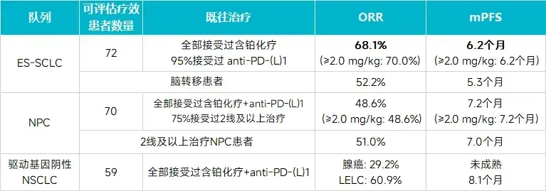 2024 ESMO 首次披露重磅结果的 ADC 药物 - 知乎