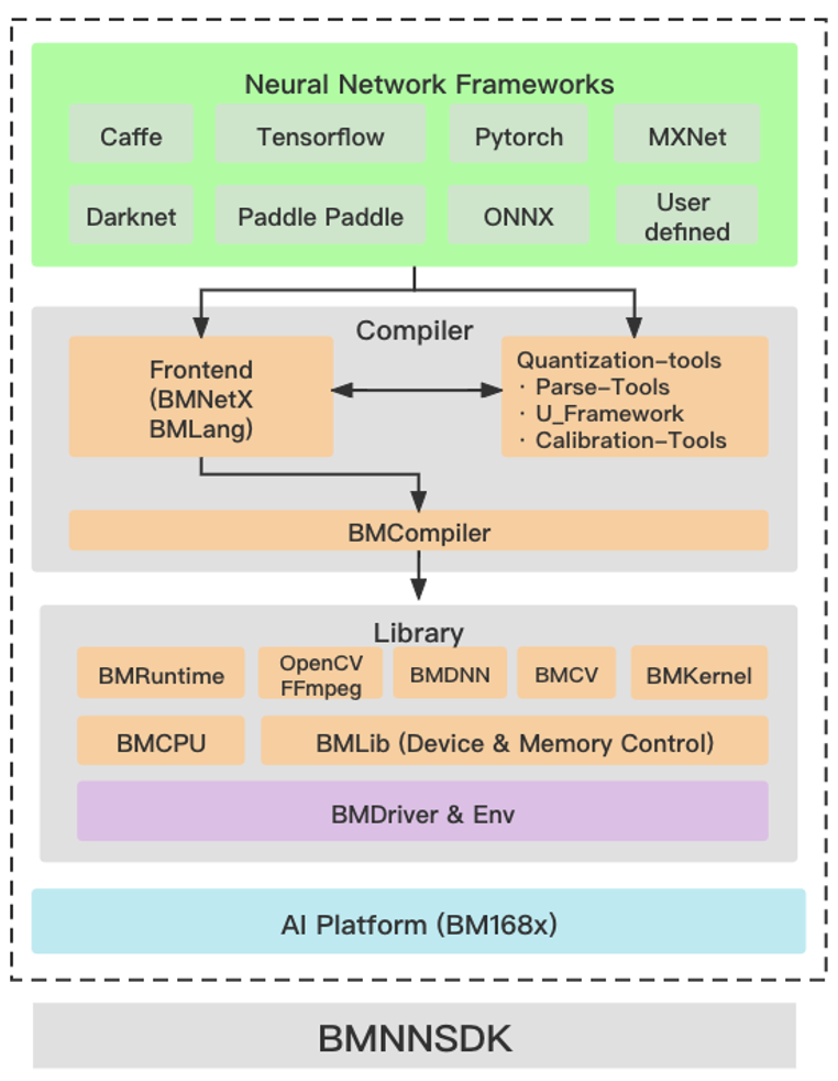 基于TPU平台实现人群密度估计｜CCF-BDCI编程竞赛 - 知乎