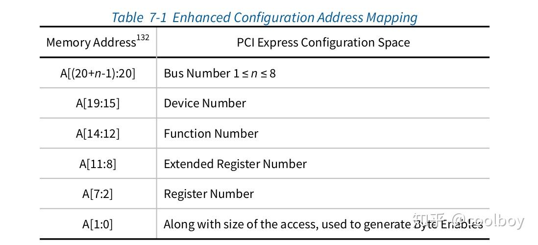 PCIe ECAM介绍 - 知乎