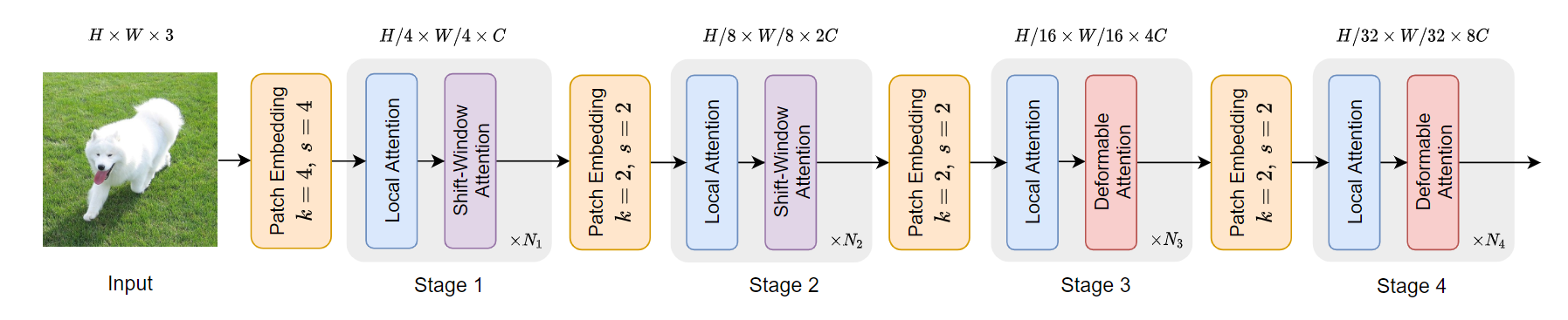 论文解读：Vision Transformer with Deformable Attention - 知乎