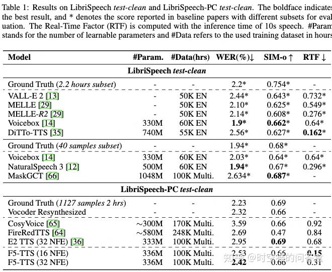 科研小白也能看懂的黑科技：F5-TTS，让机器说话更自然！ - 知乎