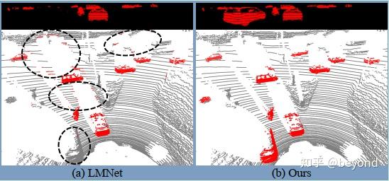 MotionSeg3D (LiDAR-Based 3D Moving Object Segmentation) - 知乎