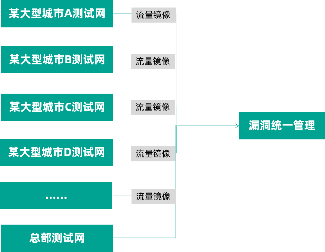 某股份制商业银行超大规模devsecops分布式部署实践 知乎