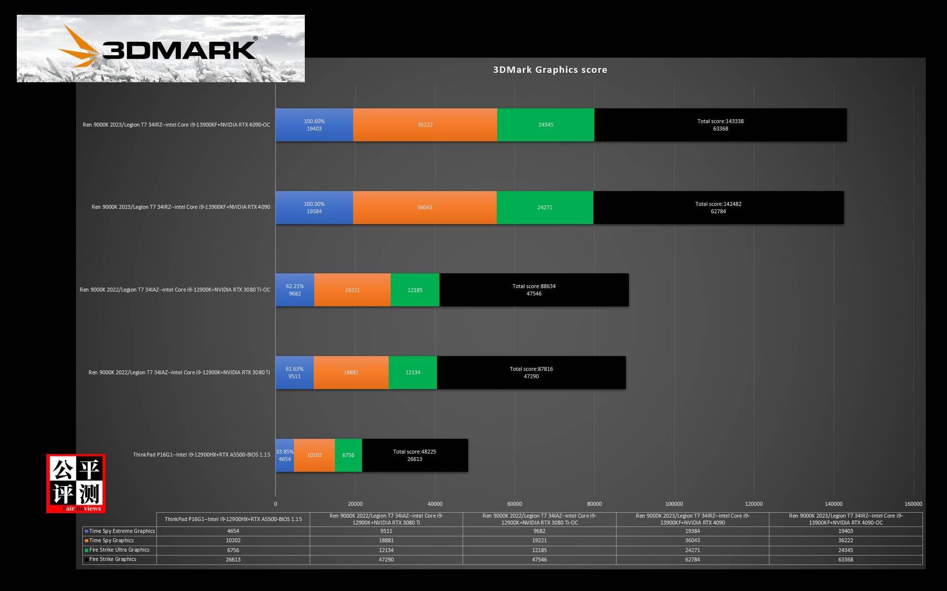 联想拯救者刃9000K 2023评测中篇：衣冠楚楚动人 - 知乎