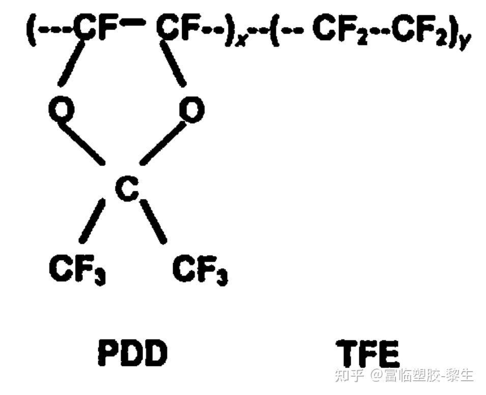 Teflon AF 2400非晶态氟聚合物 - 知乎