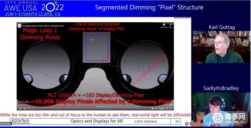 Karl Guttag：Magic Leap 2与HoloLens 2对比 - 知乎