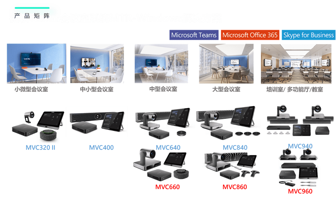 微软现代化会议室Microsoft Teams Room-Yealink MVC320会议室设备测试 - 知乎