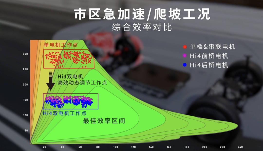 长城汽车混动技术：从DHT到Hi4/Hi4-T - 知乎