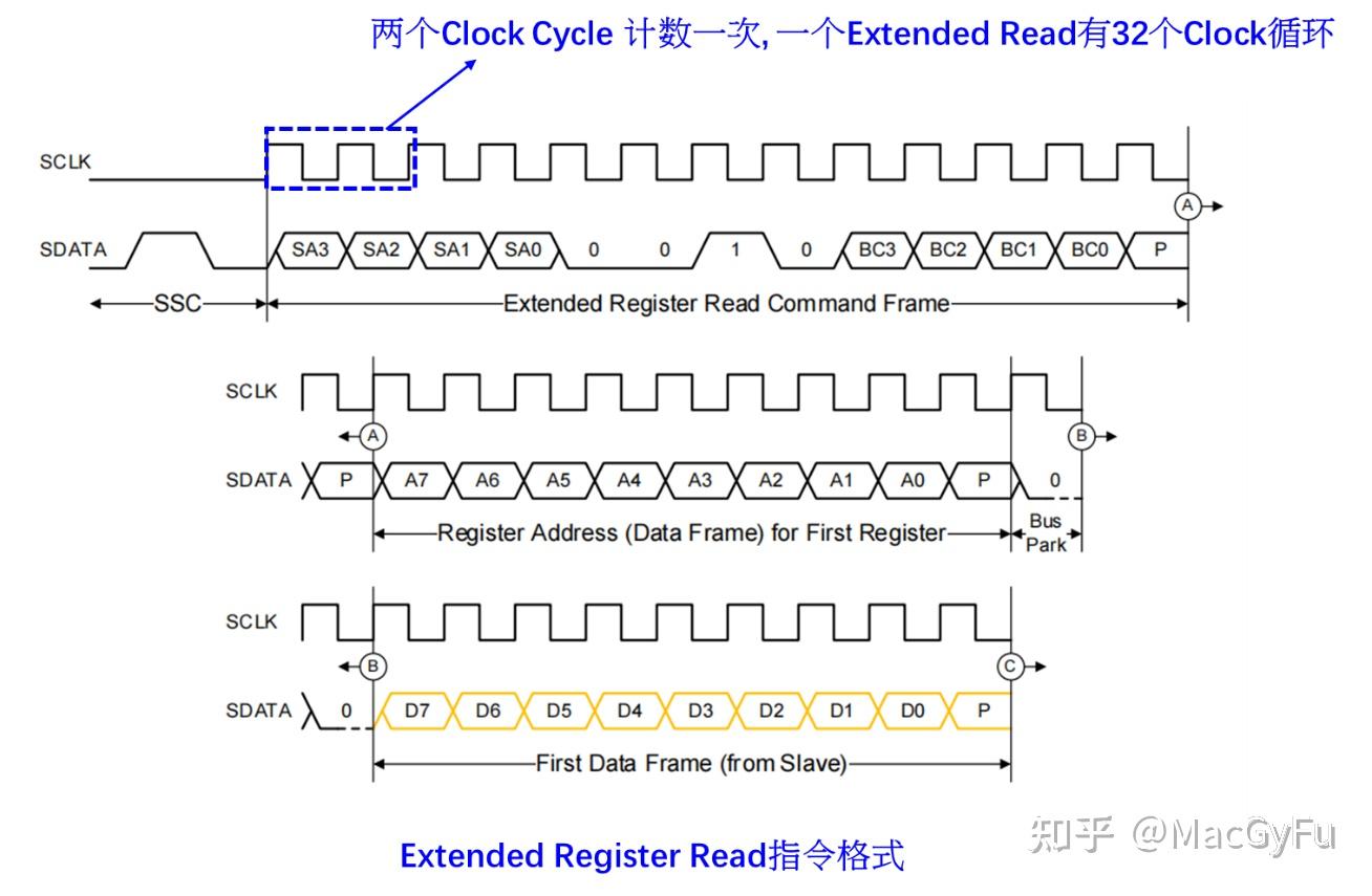 射频控制端口MIPI RFFE触发模式: Standard, Extended 与Timed Trigger如何工作？ - 知乎