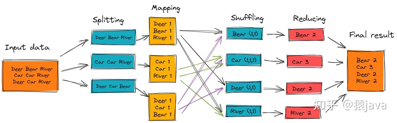 Hadoop的工作原理是什么？如何搭建一套分布式文件系统？ - 知乎