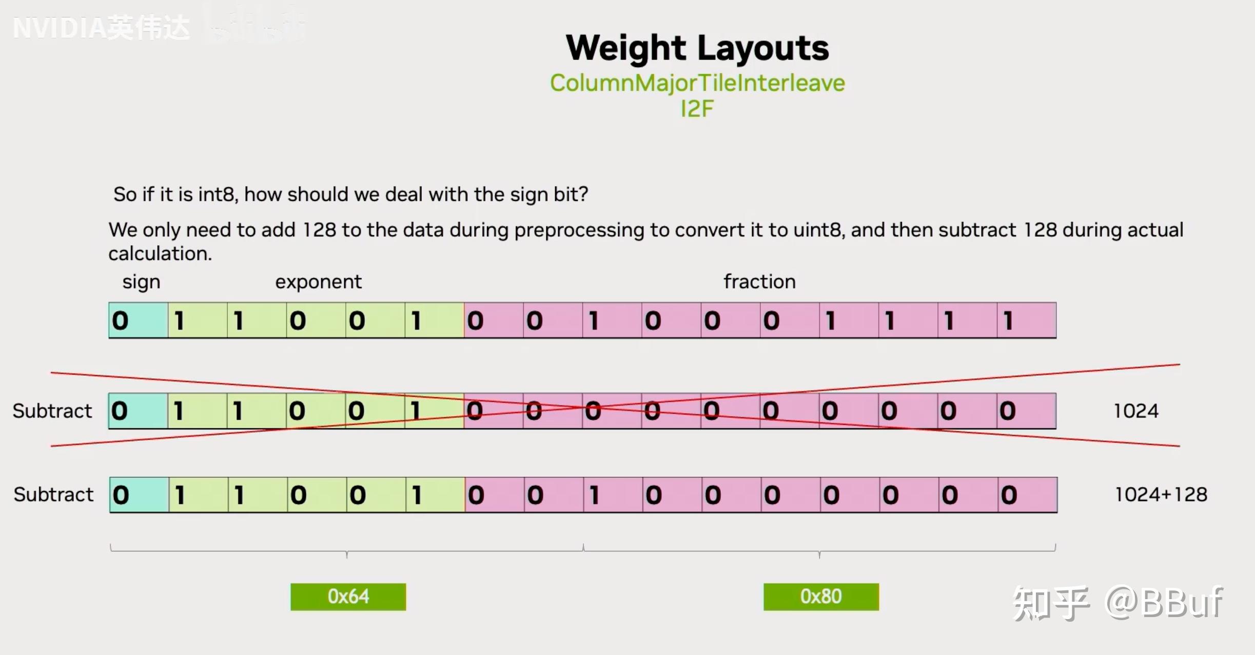 TRT-LLM中的Quantization GEMM（Ampere Mixed GEMM）CUTLASS 2.x 课程学习笔记 - 知乎