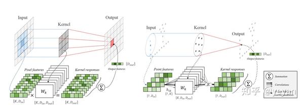 【综述】三维点云深度学习算法综述,sota pointcloud - 知乎