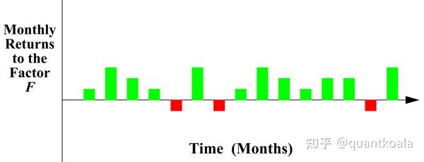 怎么区分Alpha因子和风险因子？ - 知乎