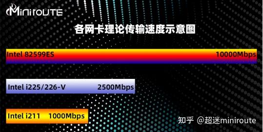 多网口迷你主机（软路由）概论--入门系统教程 - 知乎