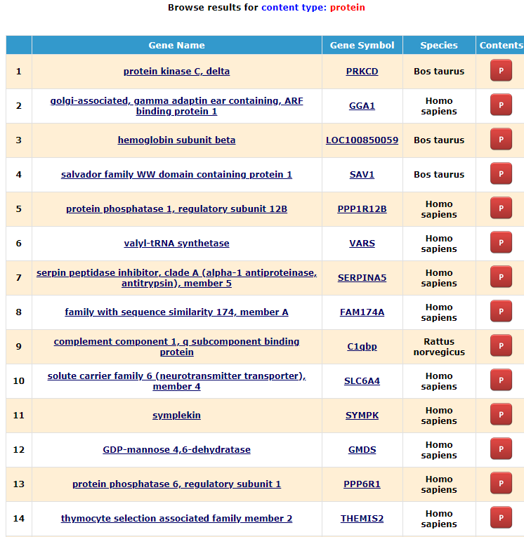 ExoCarta：外泌体相关标志物数据库 - 知乎