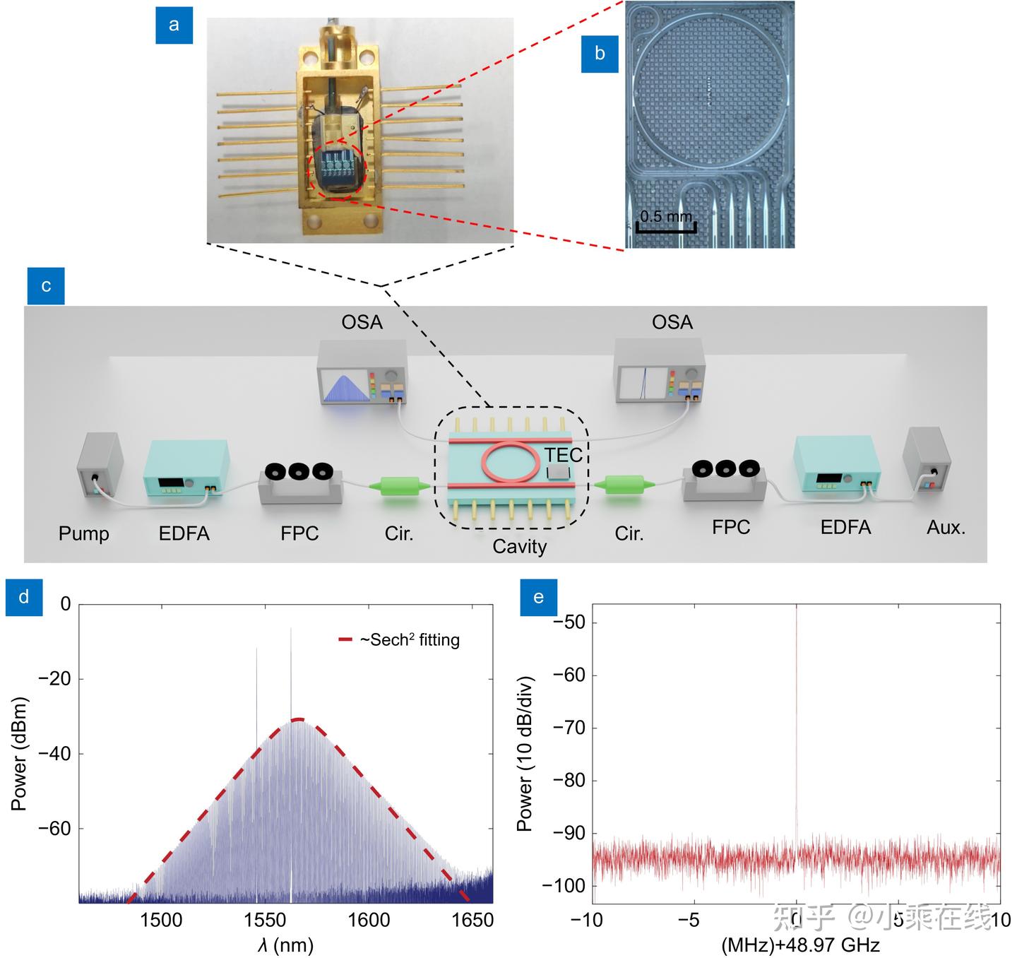 Soliton microcombs in optical microresonators with perfect spectral ...