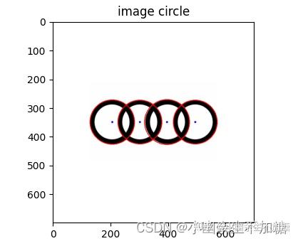 OpenCV入门（十九）快速学会OpenCV 18 圆环检测 - 知乎