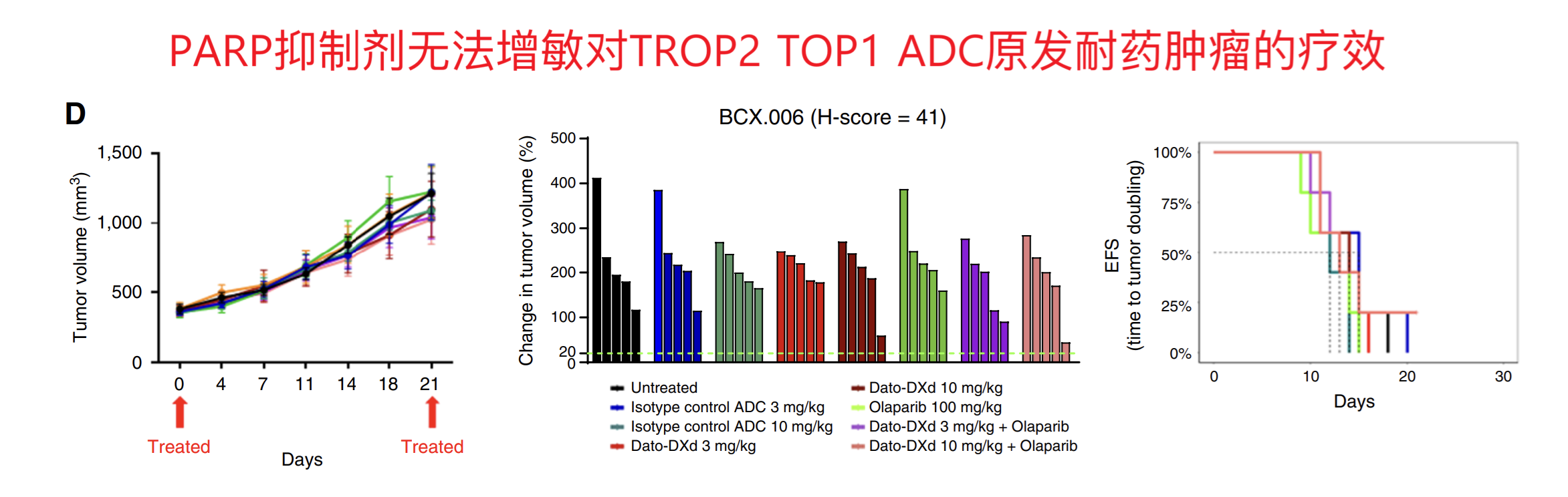 卵巢癌中的ADC(3)：增敏TROP2 ADC(戈沙/264)疗效 - 知乎