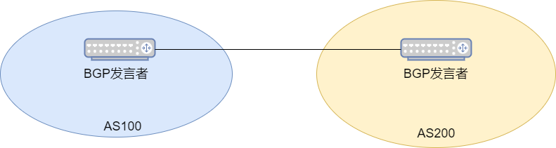智安网络丨32张图详解BGP路由协议：BGP基本概念、BGP对等体、BGP报文类型、BGP状态机等 - 知乎