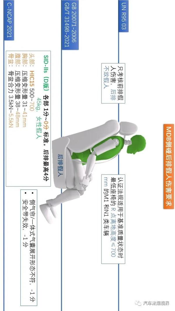 中欧MDB侧碰法规及C-NCAP差异比较 - 知乎
