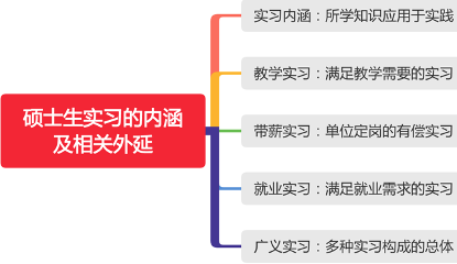 719陈何芳，潘慧：硕士生实习的内涵及相关外延 - 知乎