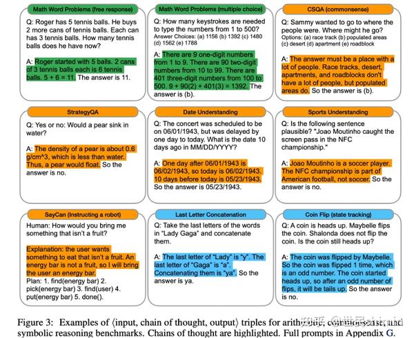Chain of Thought Prompting Elicits Reasoning In Large Language Models chain-of-thought-prompting-elicits-reasoning-in-large-language-models