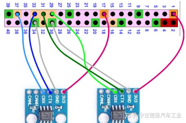 嵌入式linux中的can Fd 总线——驱动配置 知乎
