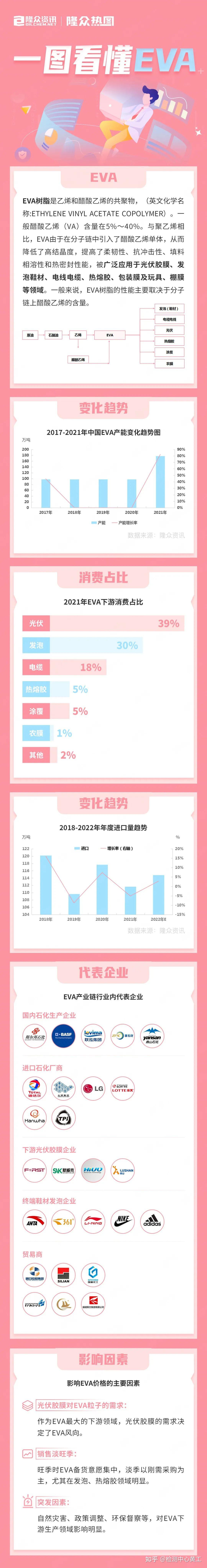一文学习EVA，一图看懂EVA - 知乎