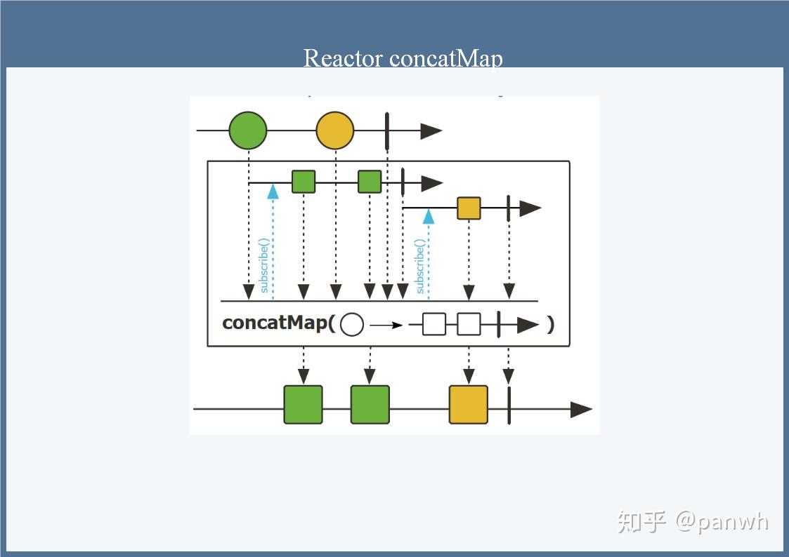 Reactor系列(八)concatMap有序映射 - 知乎