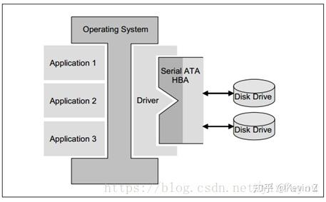 SATA学习笔记 - 知乎