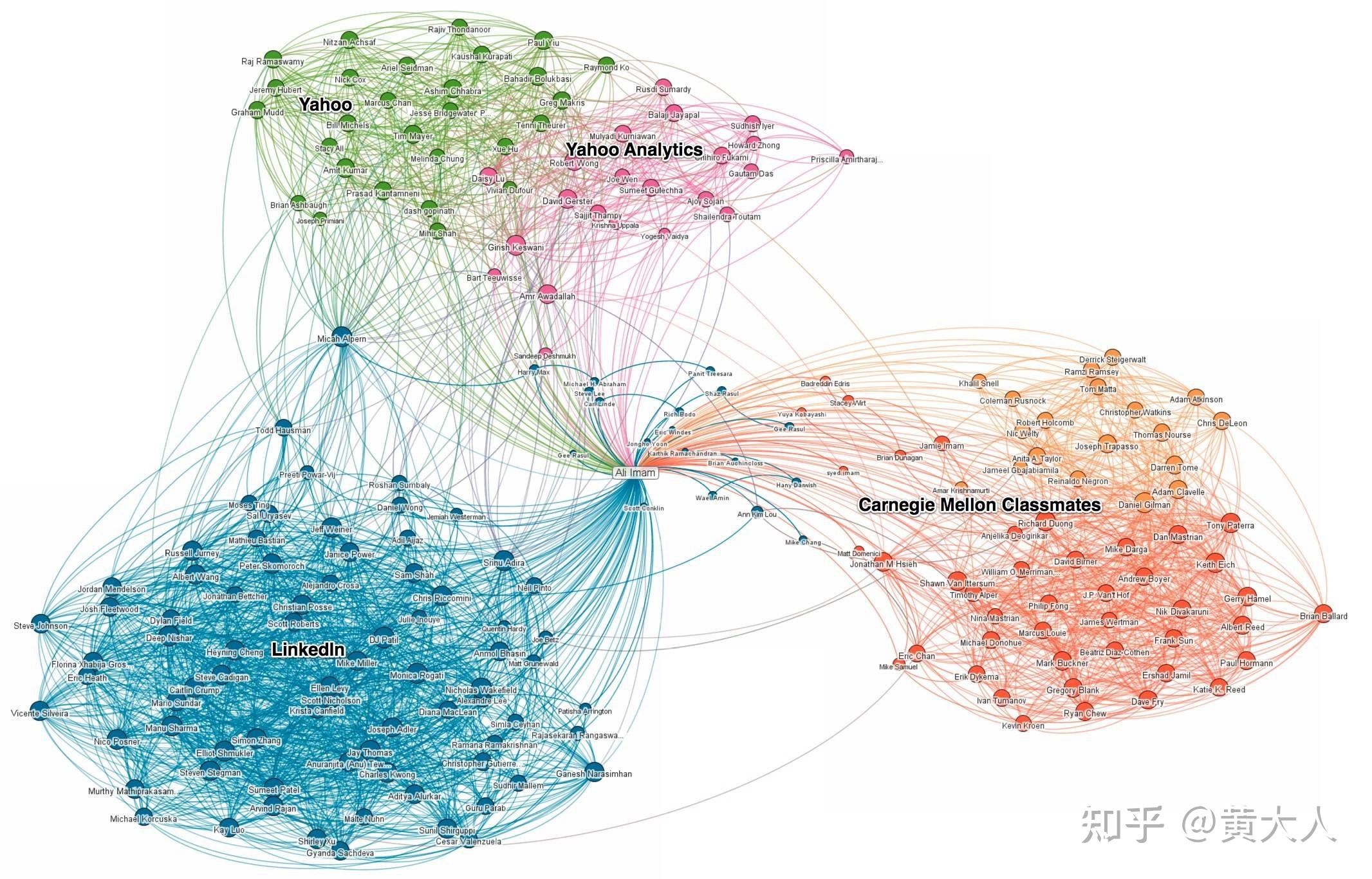 第一课：Gephi软件安装 - 知乎