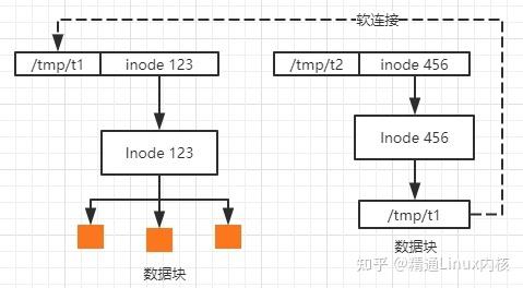 Linux中的EXT系列文件系统格式详解 - 知乎