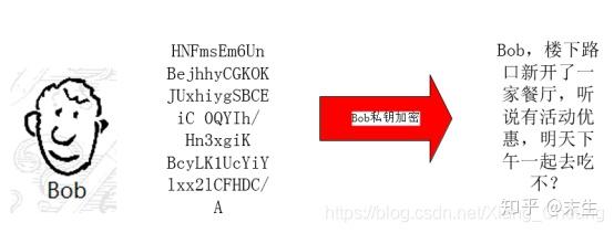 X509V3数字证书介绍 - 知乎