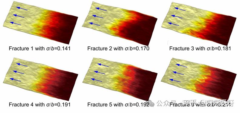 COMSOL的N多用处—顶级论文篇 - 知乎