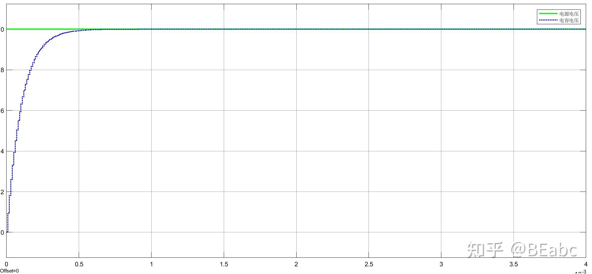 关于PWM技术的理解 - 知乎
