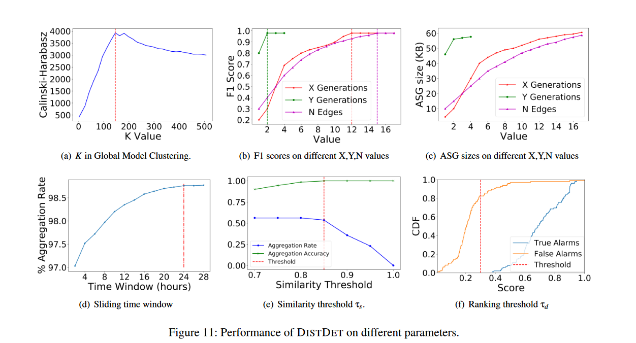 USENIX 2023 | DISTDET: A Cost-Effective Distributed Cyber Threat ...