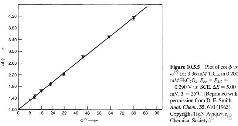 交流电化学--EIS和AC voltammetry - 知乎
