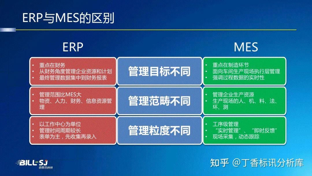 MES系统基础知识，干货。 - 知乎