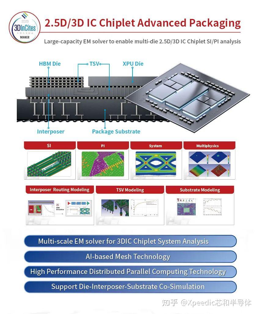硅谷开幕的2024 Chiplet Summit 全球峰会有哪些看点？ - 知乎