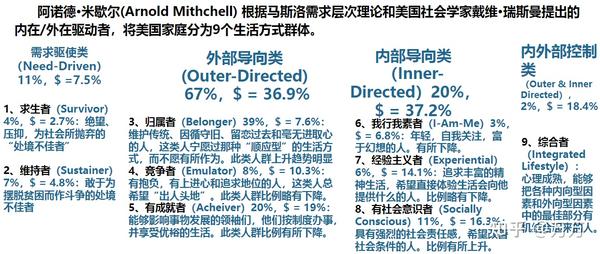 【设计理论】设计心理学 - 知乎