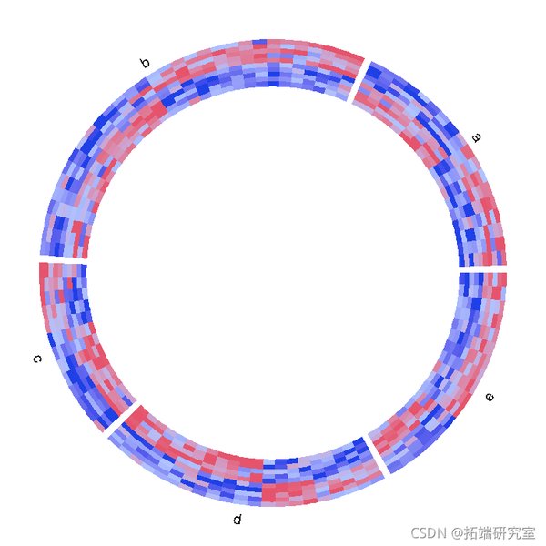 拓端tecdat|R语言绘制圈图、环形热图可视化基因组实战：展示基因数据比较 - 知乎