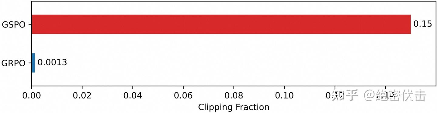 新版 Qwen3 的强化学习新方案：Qwen3-GSPO - 知乎