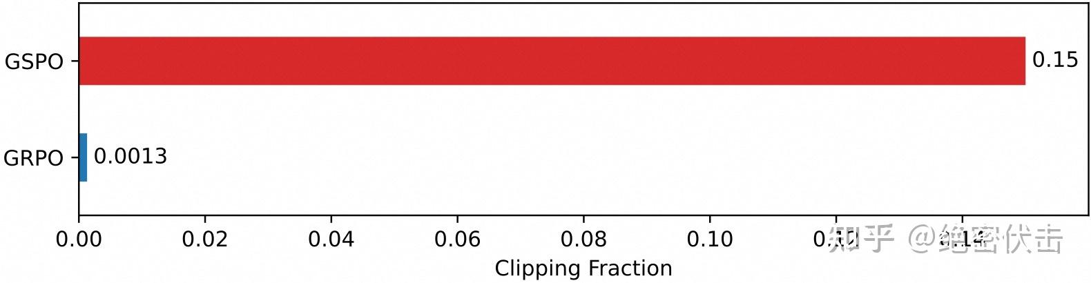 新版 Qwen3 的强化学习新方案：Qwen3-GSPO - 知乎