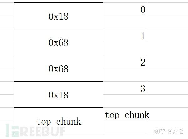 快速入门堆溢出技巧(OFF BY ONE) - 知乎