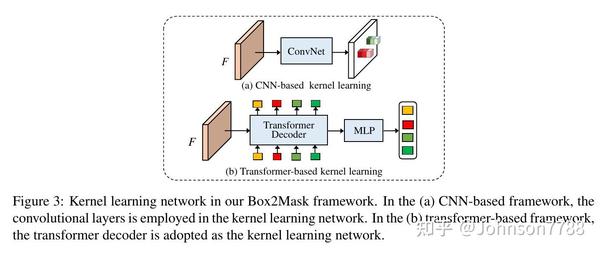 Box2Mask：通过水平集进化的box监督实例分割 - 知乎