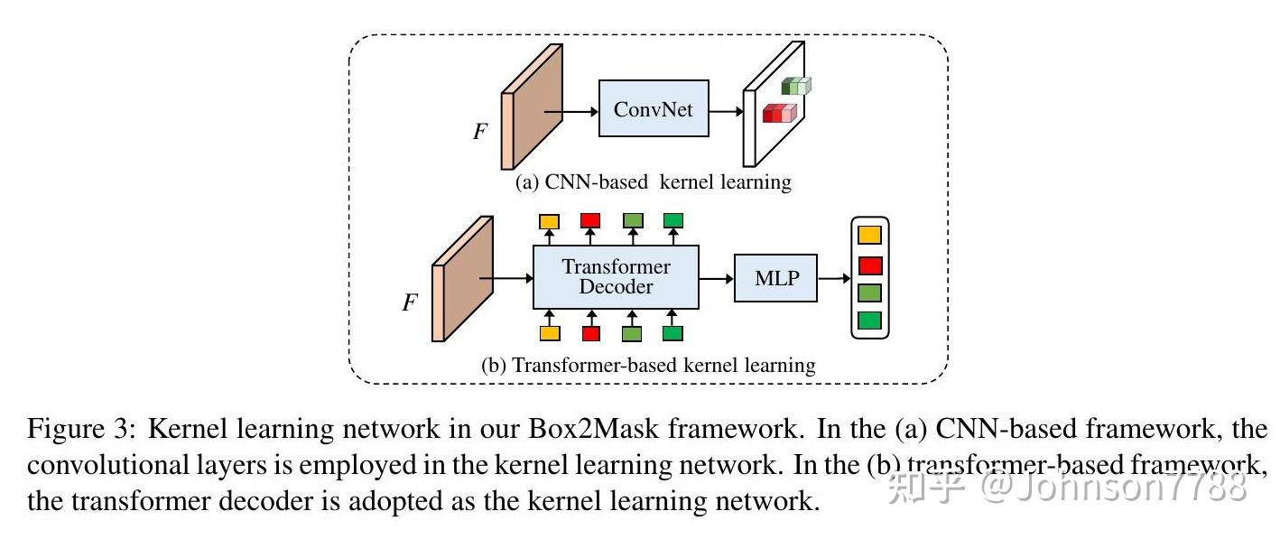 Box2Mask：通过水平集进化的box监督实例分割 - 知乎